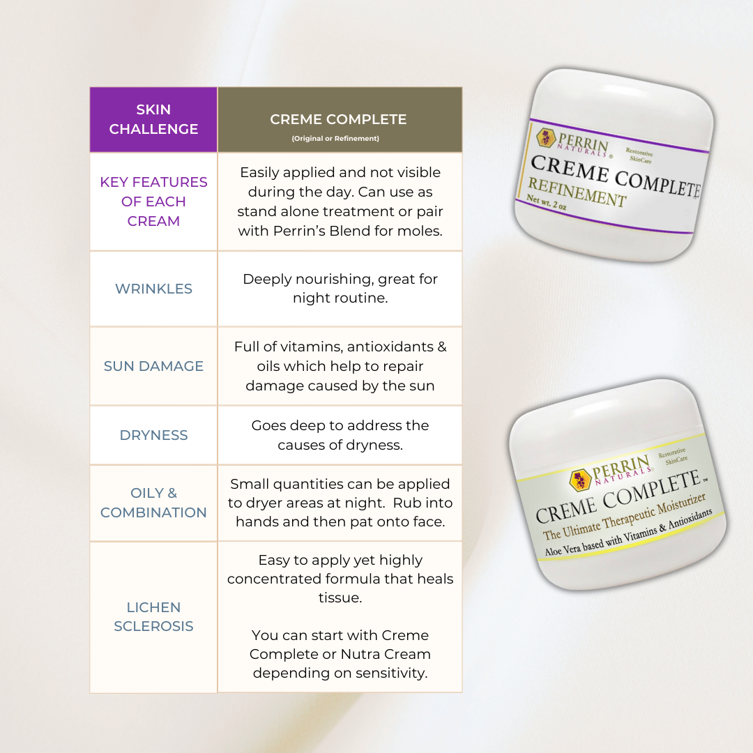Perrin Naturals Cream Guide – Perrin Naturals Australia