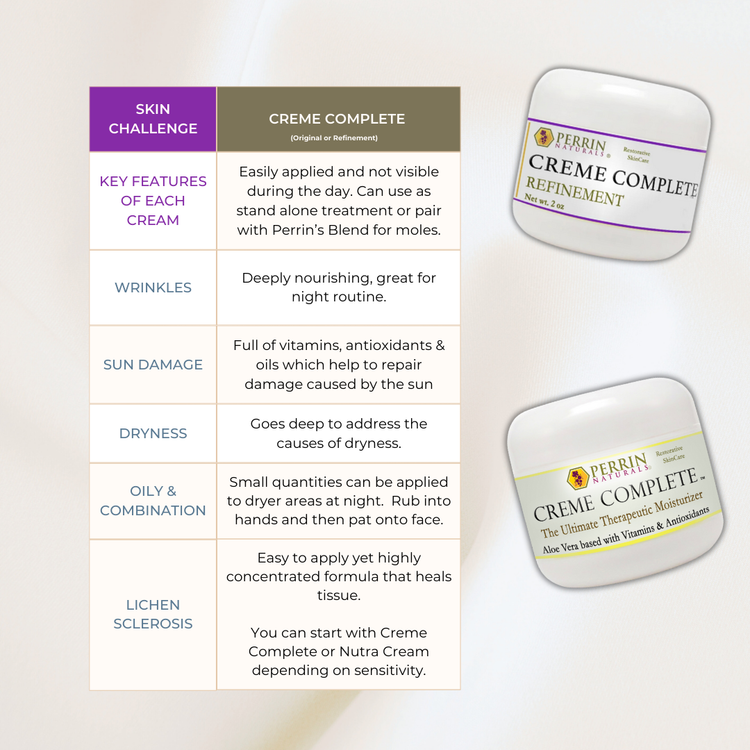 Perrin Naturals Cream Guide – Perrin Naturals Australia