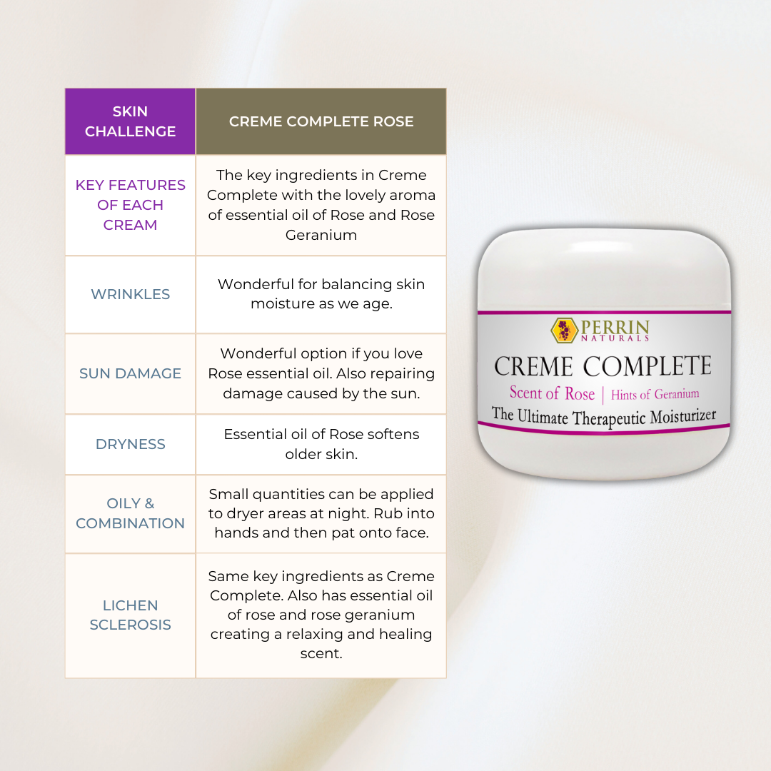 Perrin Naturals Cream Guide – Perrin Naturals Australia