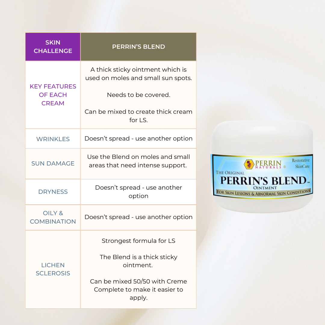 Perrin Naturals Cream Guide – Perrin Naturals Australia