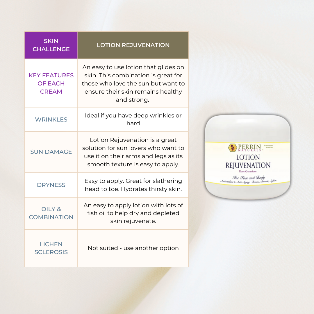 Perrin Naturals Cream Guide – Perrin Naturals Australia