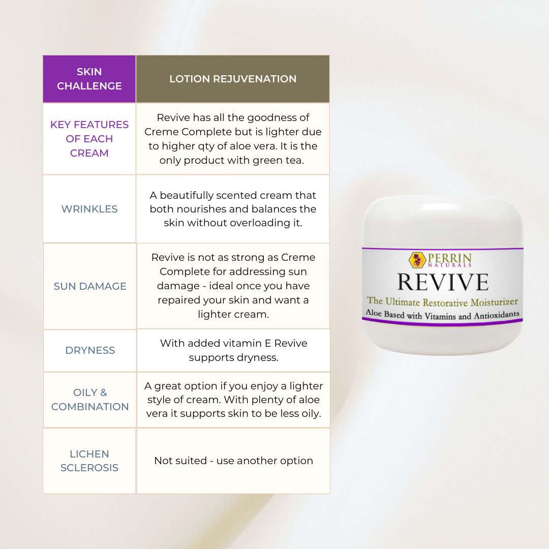 Perrin Naturals Cream Guide – Perrin Naturals Australia